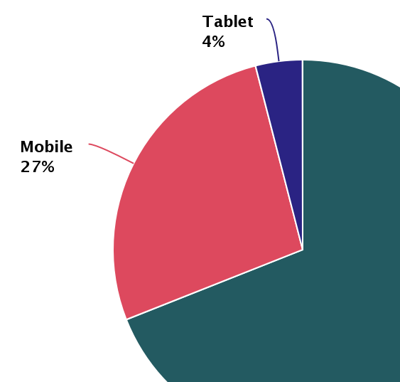 Create Interactive Pie Chart Everviz
