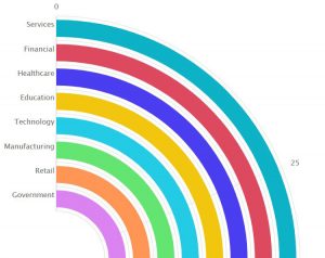 Explanatory data visualization with everviz - everviz.com