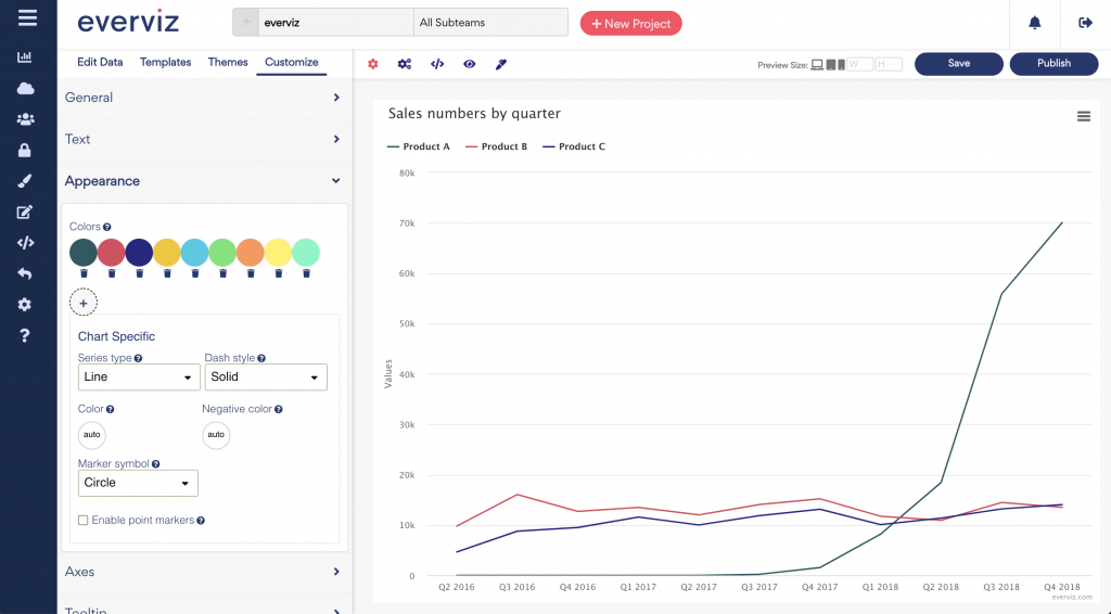 Adding data to your charts and maps - everviz.com