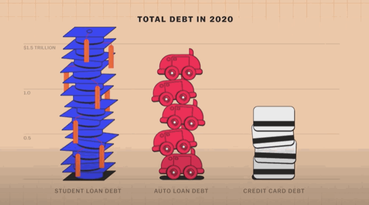 How to create financial data visualizations - everviz.com