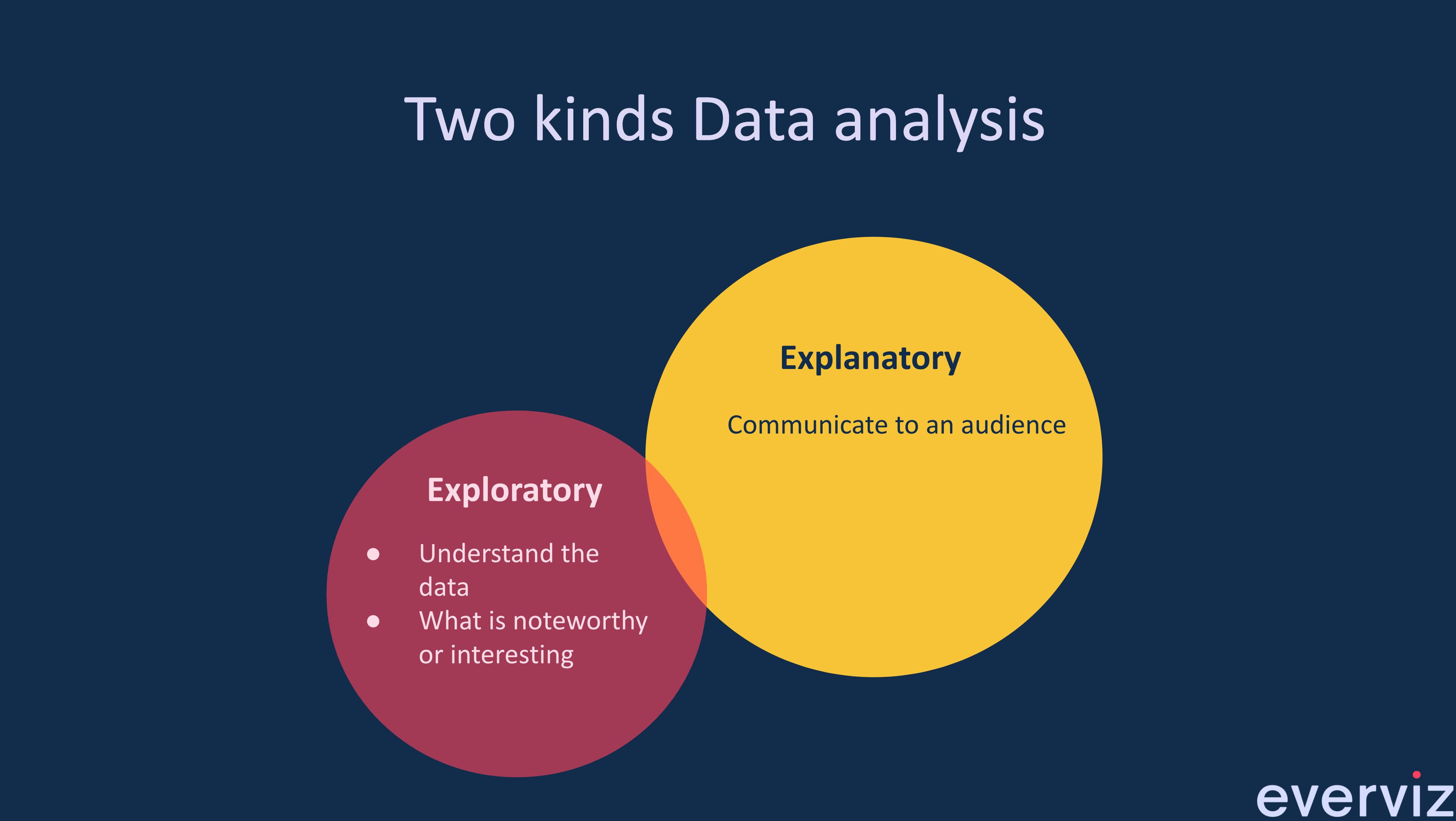 Explanatory Data Visualization With Everviz Everviz