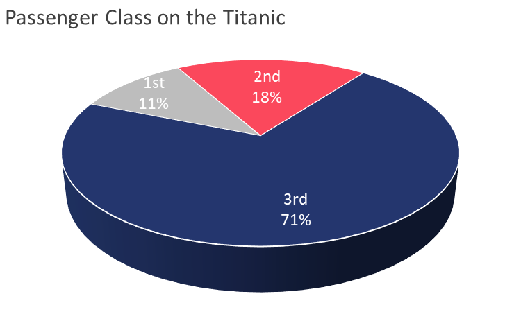 Lies, damned lies, and visualizations - everviz.com