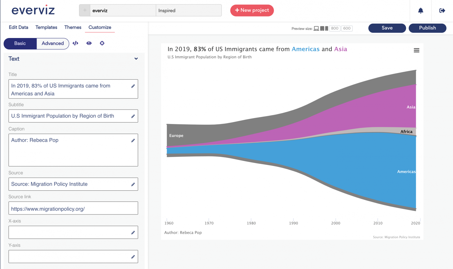 2021 in review - everviz.com