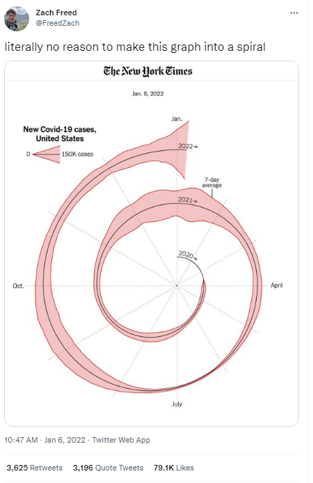 Visualizing health data: Past, present, future - everviz.com Visualizing health data: Past, present, future - everviz.com