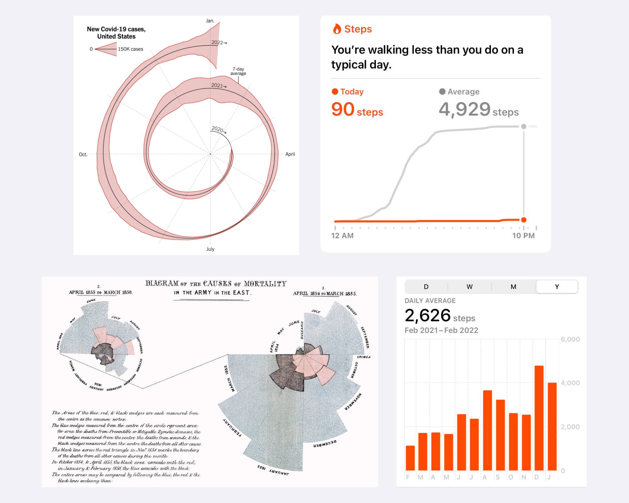 Visualizing health data: Past, present, future - everviz.com Visualizing health data: Past, present, future - everviz.com