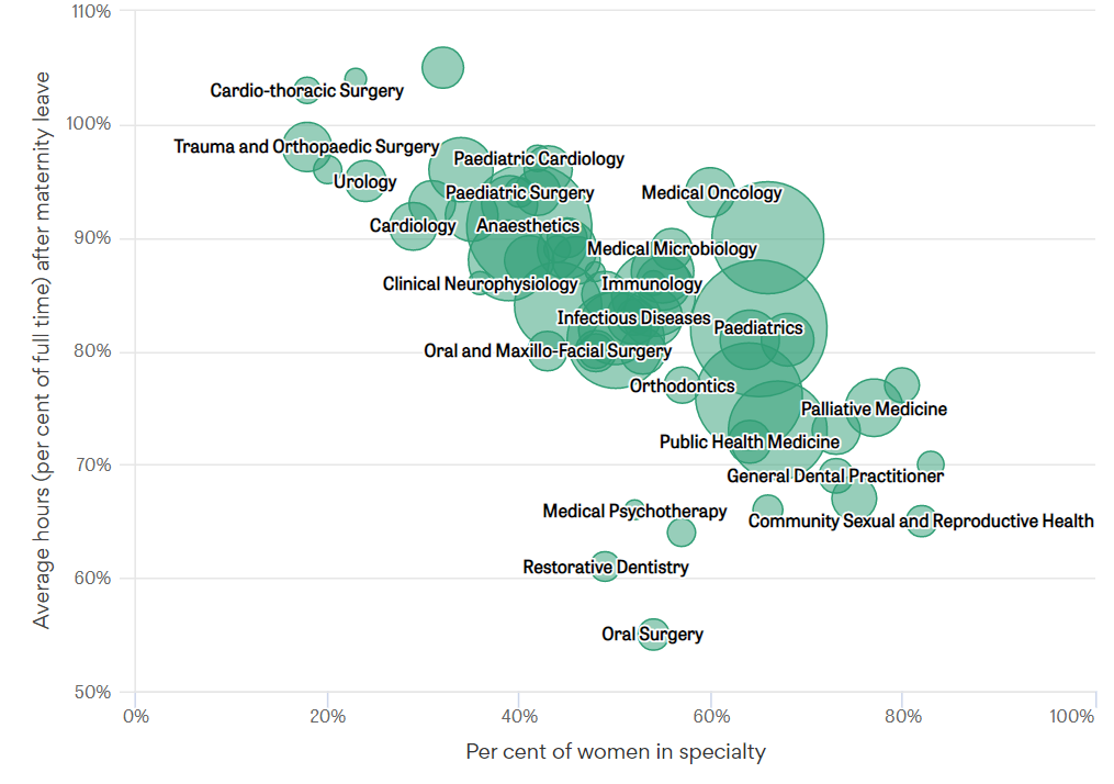Bubble and Scatter plot charts Archives - everviz.com Bubble and Scatter plot charts Archives - everviz.com