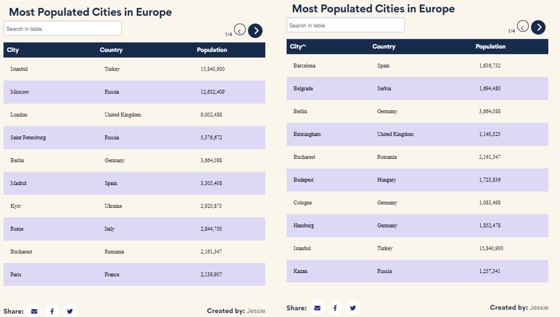 How to design an interactive table - everviz.com