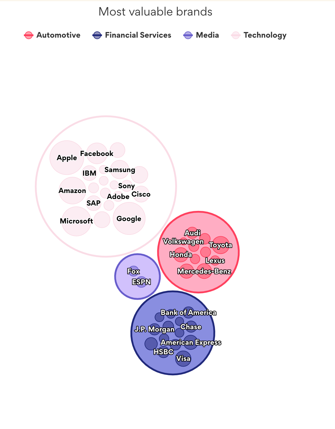 Bubble and Scatter plot charts Archives - everviz.com Bubble and Scatter plot charts Archives - everviz.com