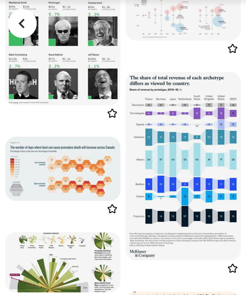 3 Inspiring Data Visualization Sources - everviz.com