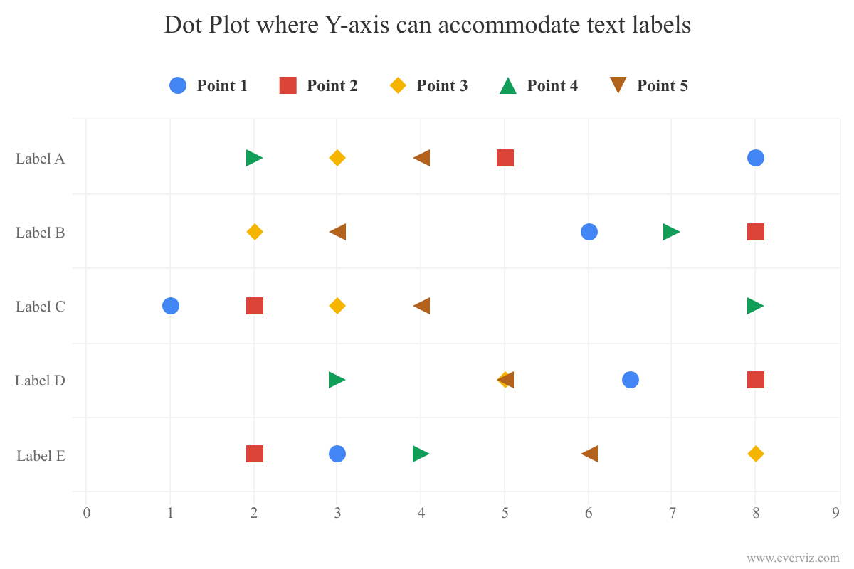 Bubble and Scatter plot charts Archives - everviz.com Bubble and Scatter plot charts Archives - everviz.com